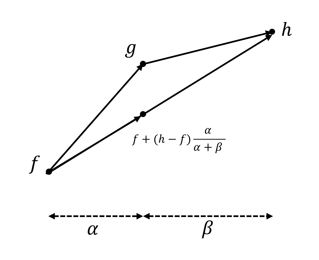 Minimum Cost Maximum Flow Problem Solving Notes